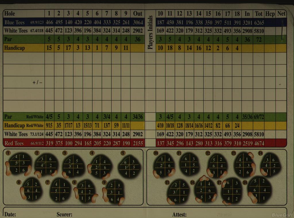 Best Scorecards You Have or Have Seen? Lets Check Them Out! - The ...