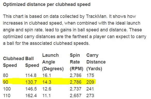 917 driver - Club Fitting - Team Titleist