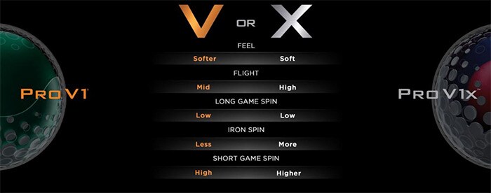 Questions about NEW Pro V1 & Pro V1x? - Canada - Team Titleist