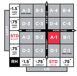 Titleist 910 Surefit Hosel - WRX Club Techs - GolfWRX